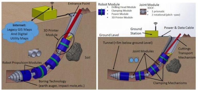 Badger, a robot capable of digging tunnels and 3D printing conduits