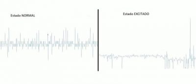 Cómo hacer un detector de mentiras con Arduino