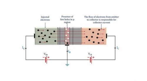 Transistor 2N2222: todo lo que necesitas saber