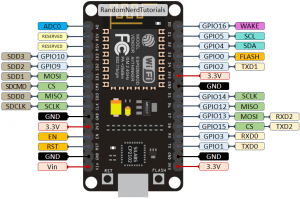 ESP8266: le module WIFI pour Arduino