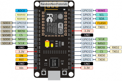 ESP8266: il modulo WIFI per Arduino