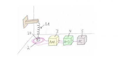 How to create a homemade seismograph from scratch step by step