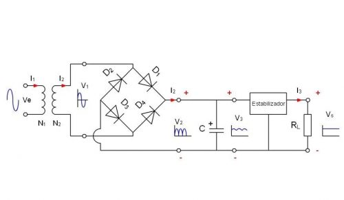 Fuente ATX: todo lo que necesitas saber