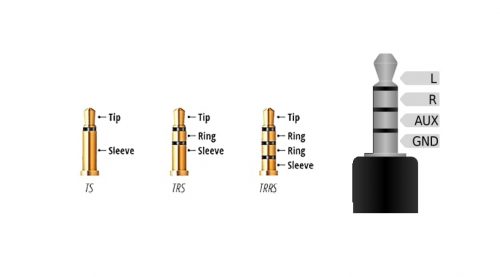Tout sur le connecteur Jack