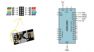 NRF24L01: module de communication sans fil pour Arduino