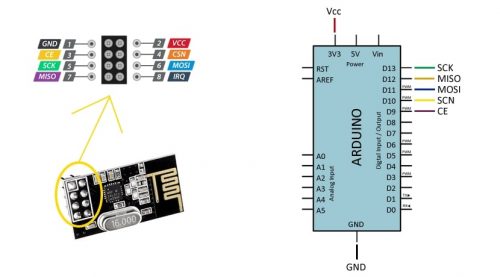 NRF24L01: module de communication sans fil pour Arduino