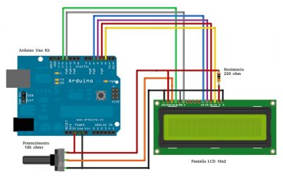 Écran LCD: tout ce que vous devez savoir