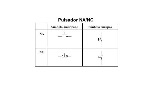 Pulsante: come utilizzare questo semplice elemento con Arduino