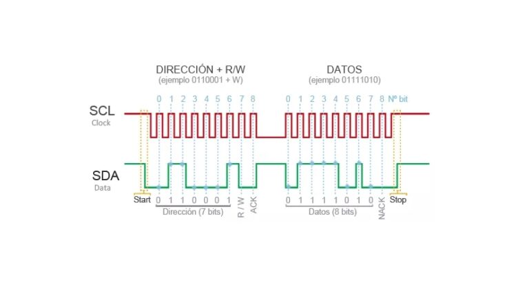 Tout sur le bus Arduino I2C