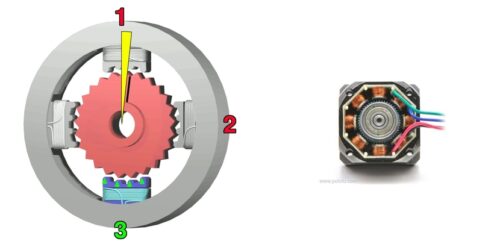 Motor stepper: integrasi dengan Arduino