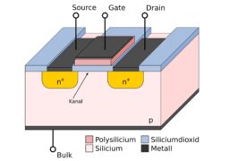 MOSFET: todo lo que necesitas saber sobre este tipo de transistor