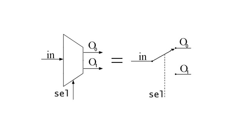 Multiplexador: tudo que você precisa saber