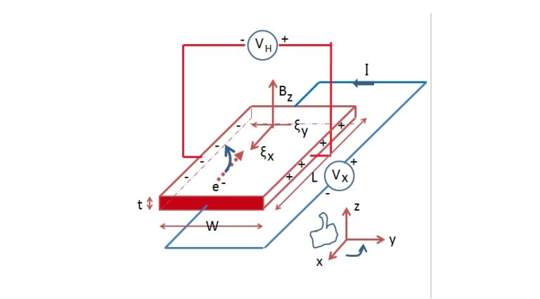 Hall effect sensor: everything you need to know for your Arduino projects