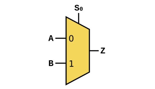 Multiplexor: todo lo que necesitas saber