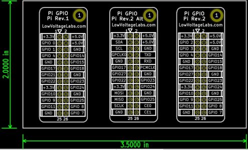 GPIO: tout sur les connexions Raspberry Pi 4 et 3