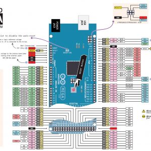 Arduino Mega: todo sobre la gran placa de desarrollo