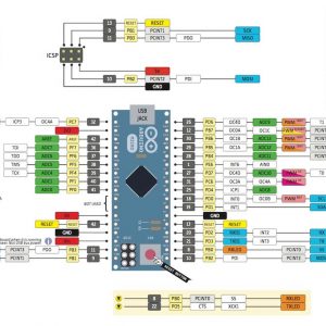 Arduino Mega: tutto sulla grande scheda di sviluppo
