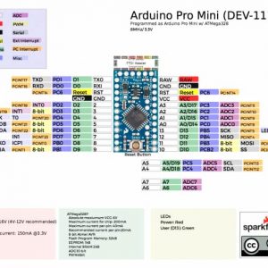 Arduino Mega: tudo sobre a grande placa de desenvolvimento