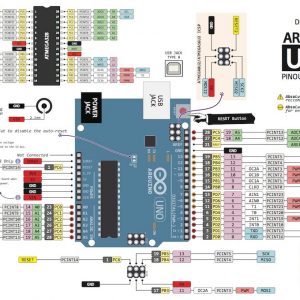 Arduino Mega: todo sobre la gran placa de desarrollo