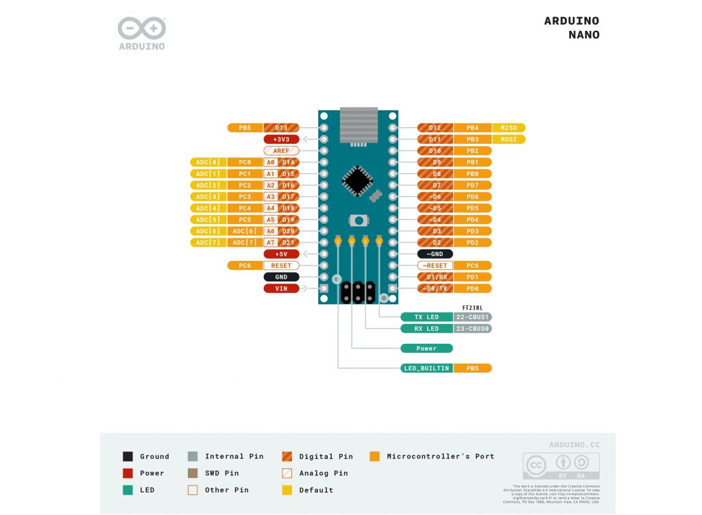 Arduino Nano: todo lo que necesitas saber sobre esta placa de desarrollo
