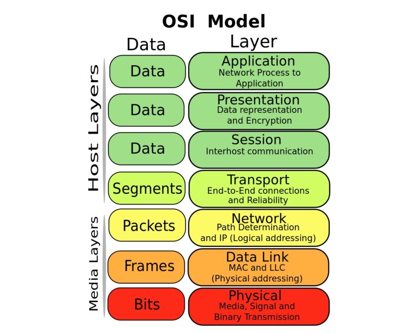 MQTT: un protocole de réseau ouvert et son importance dans l'IoT
