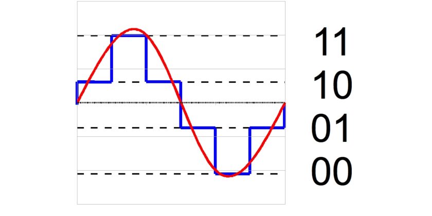 ADS1115: conversor analógico-digital para Arduino