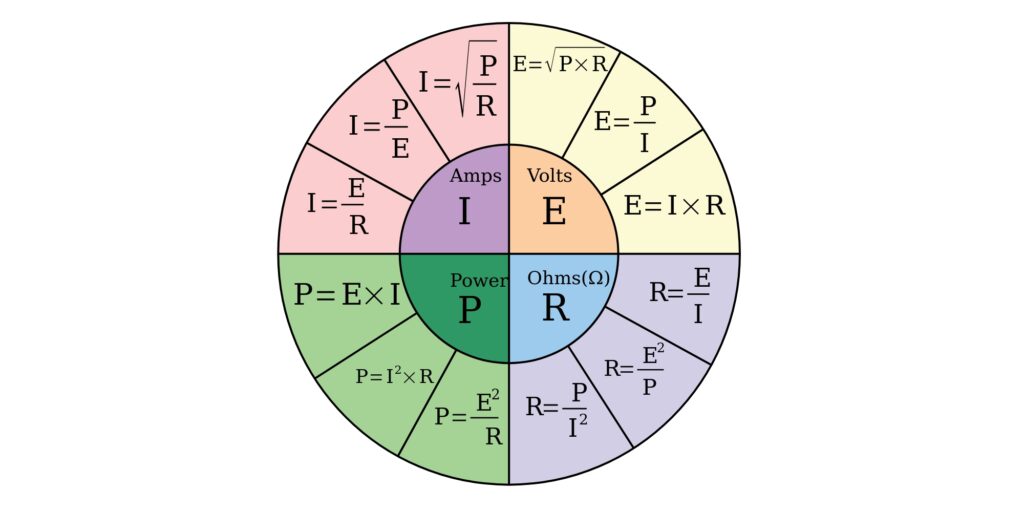 Ohm törvénye: minden, amit tudnod kell