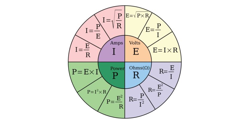 Ohmov zakon: sve što trebate znati