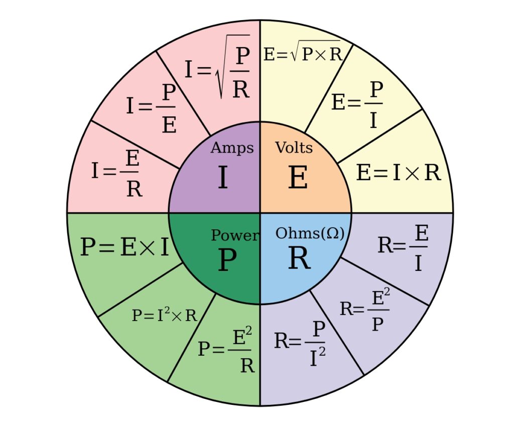Ohms lov: alt du trenger å vite