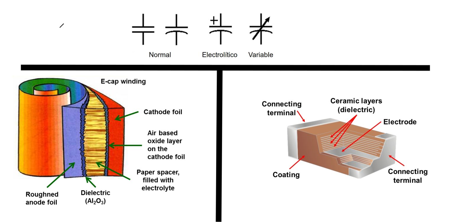 Capacitor eletrolítico: tudo que você precisa saber