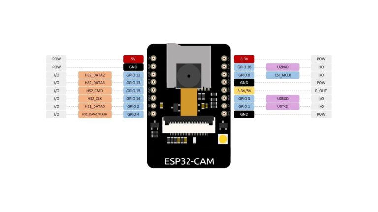 ESP32-CAM: สิ่งที่คุณควรรู้เกี่ยวกับโมดูลนี้