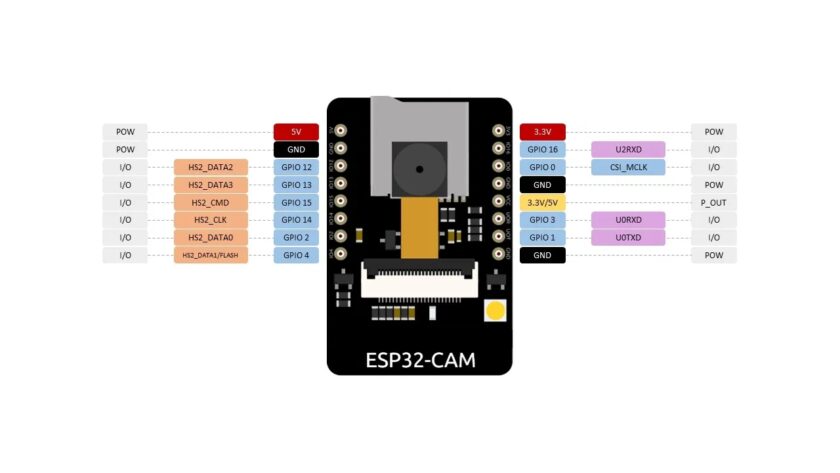 ESP32-CAM: apa yang harus Anda ketahui tentang modul ini
