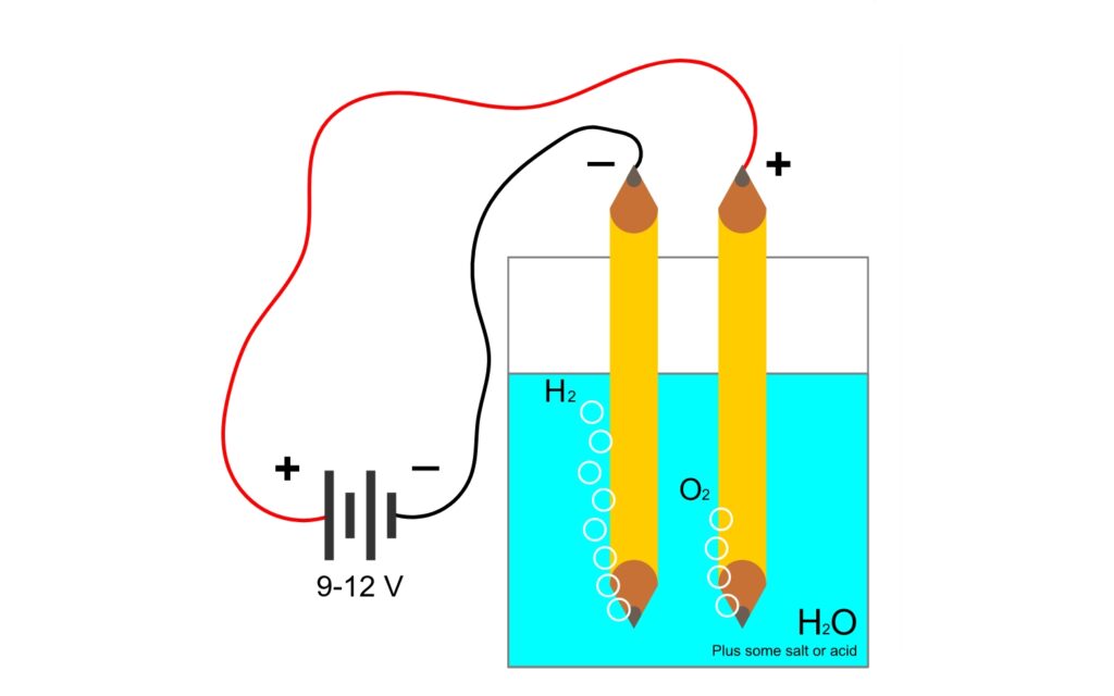 Faraday constant: everything you need to know about electric charge