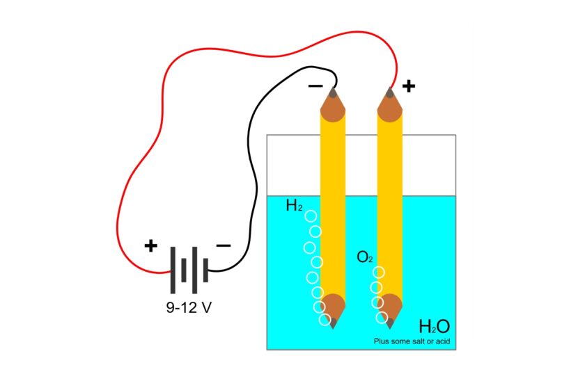 Faraday Constant Everything You Need To Know About Electric Charge