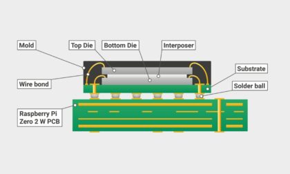 Raspberry Pi Zero 2 W: lo nuevo de Raspberry Pi