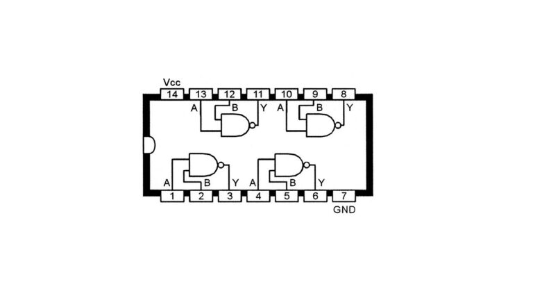 Logische poorten: alles wat u moet weten