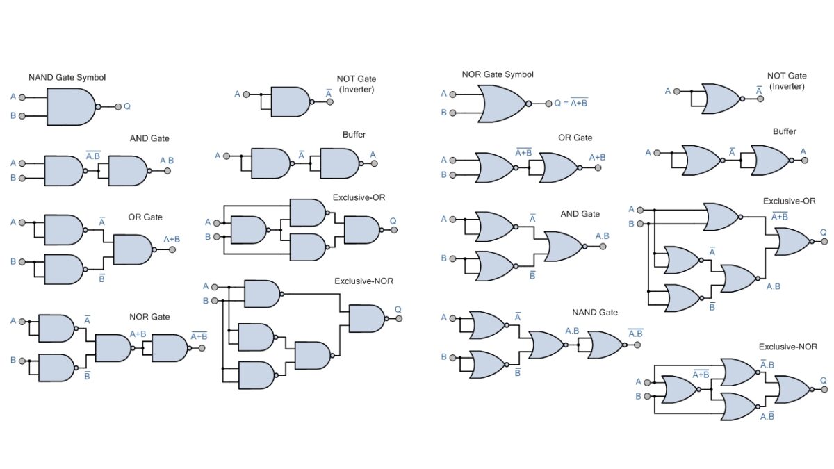 Portas lógicas: tudo que você precisa saber