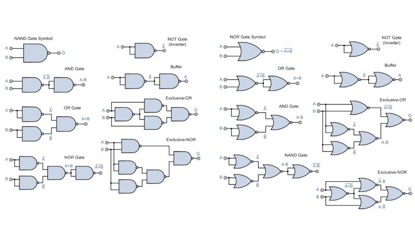 Portes logiques : tout ce qu'il faut savoir