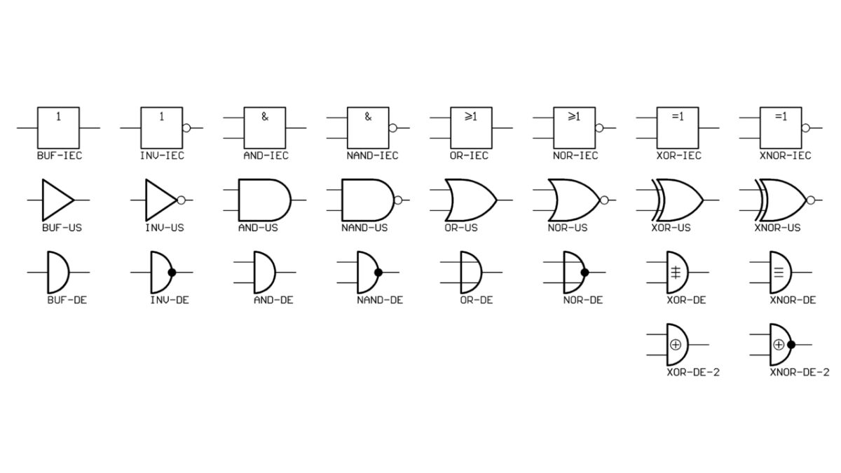 Portes logiques : tout ce qu'il faut savoir