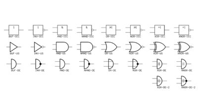 Porte logiche: tutto quello che c'è da sapere