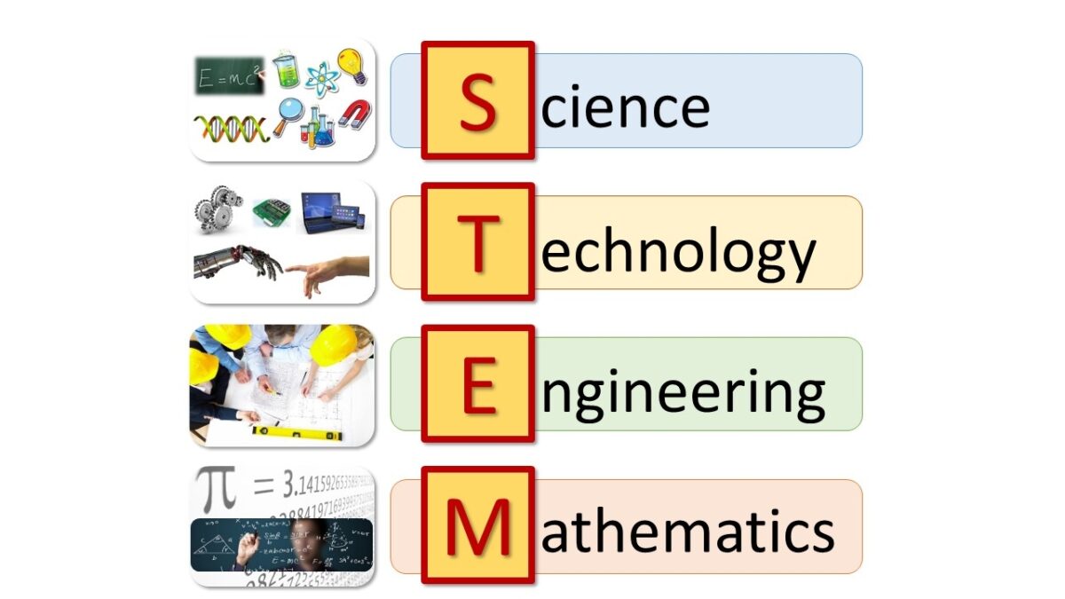 STEM: ಪ್ರಸ್ತುತ ಮತ್ತು ಭವಿಷ್ಯದ ಶಿಕ್ಷಣ