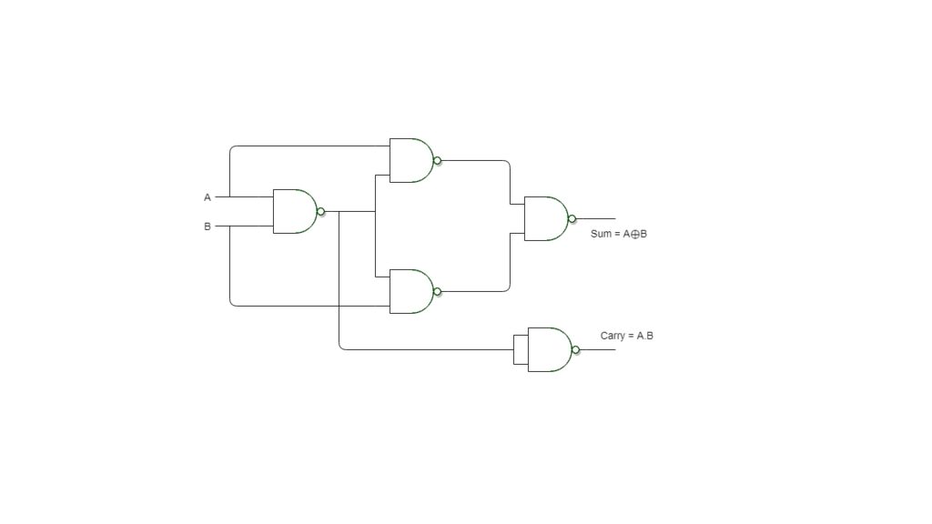 Portas lógicas: tudo que você precisa saber