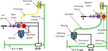 Guía definitiva: cómo elegir una impresora 3D