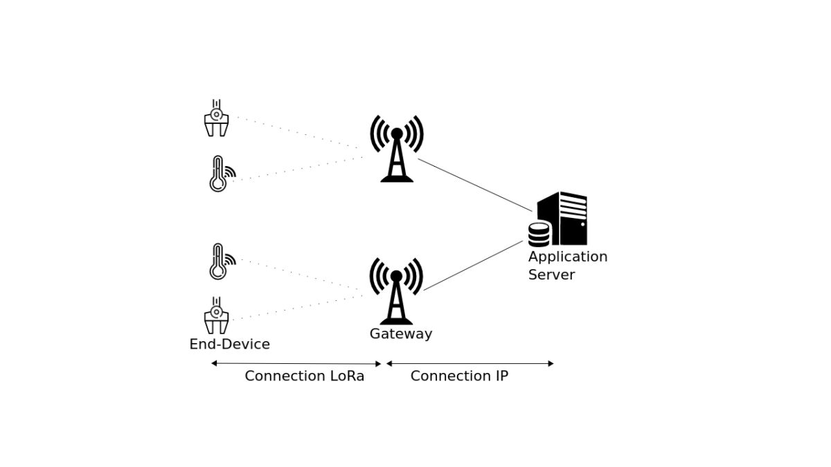 LoRaWAN dan LoRa: semua tentang spesifikasi jaringan