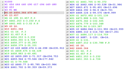 Cara kerja dan aplikasi mesin CNC