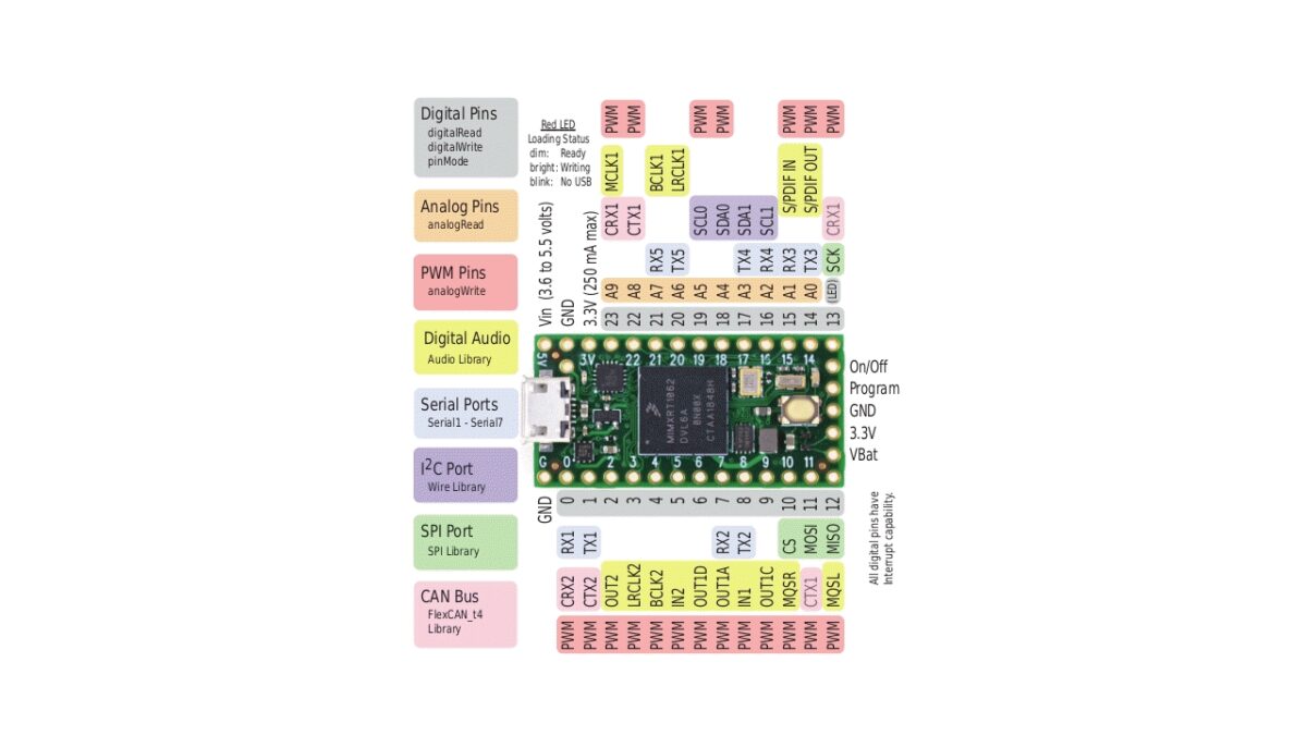 Teensy: USB Development Board Guide