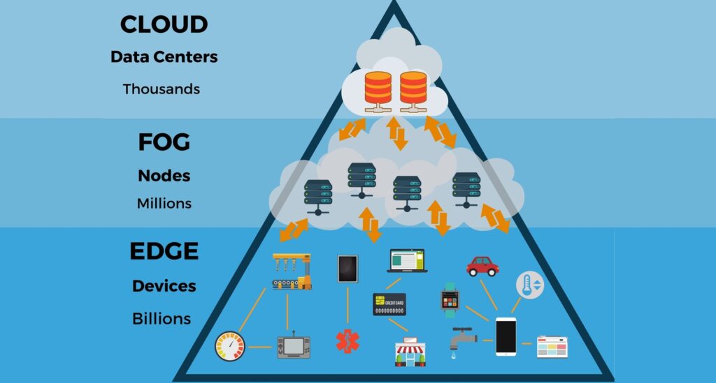 Najbolje knjige o IoT-u: učiniti vas stručnjakom za internet stvari