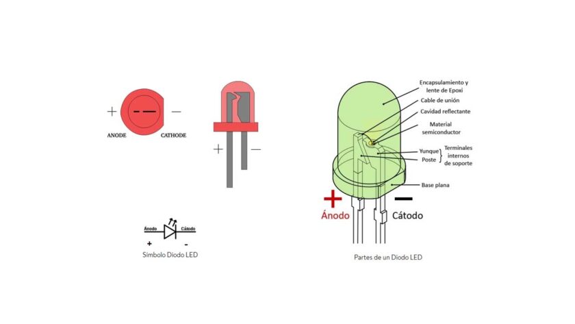LEDs coloridos: como você consegue as cores diferentes?