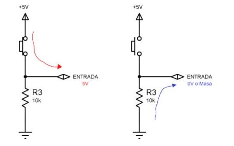 Resistencia pull down y pull up: todo lo que debes saber