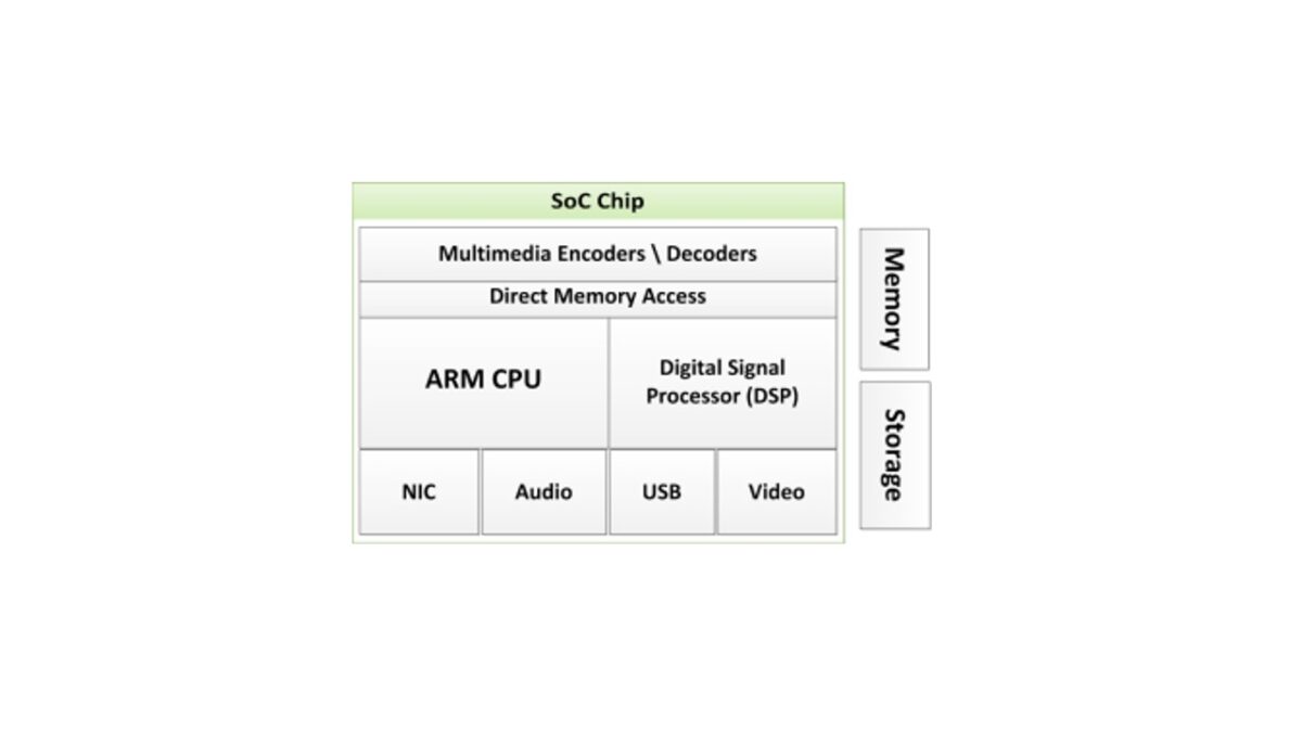COM vs SBC: apa itu, apa perbedaannya, kegunaannya